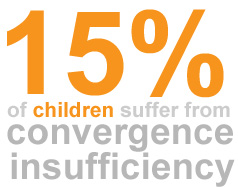 Convergence insufficiency treatment in Vancouver, British Columbia- Dr ...